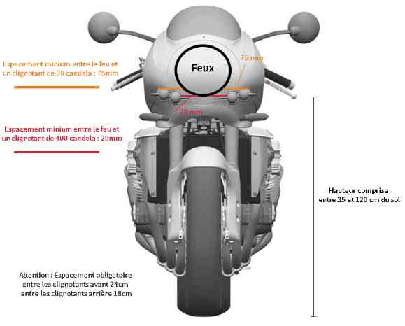 Les feux de croisement des motos et la distance de sécurité: un enjeu ...